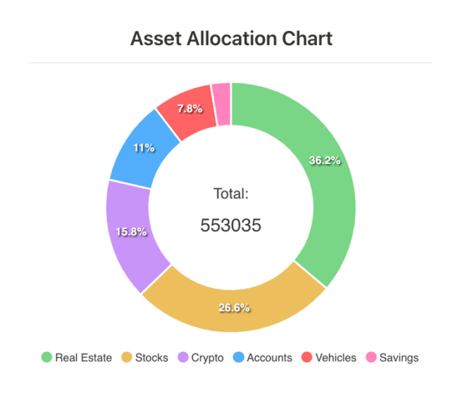 Wealth Tracker for Notion — Take Control of Your Finances