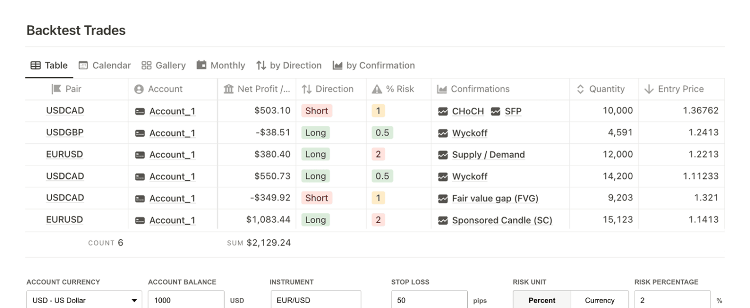 Trader’s Second Brain – All-in-One Notion Trading Journal (2025)