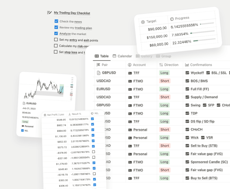 Trader’s Second Brain – All-in-One Notion Trading Journal (2025)