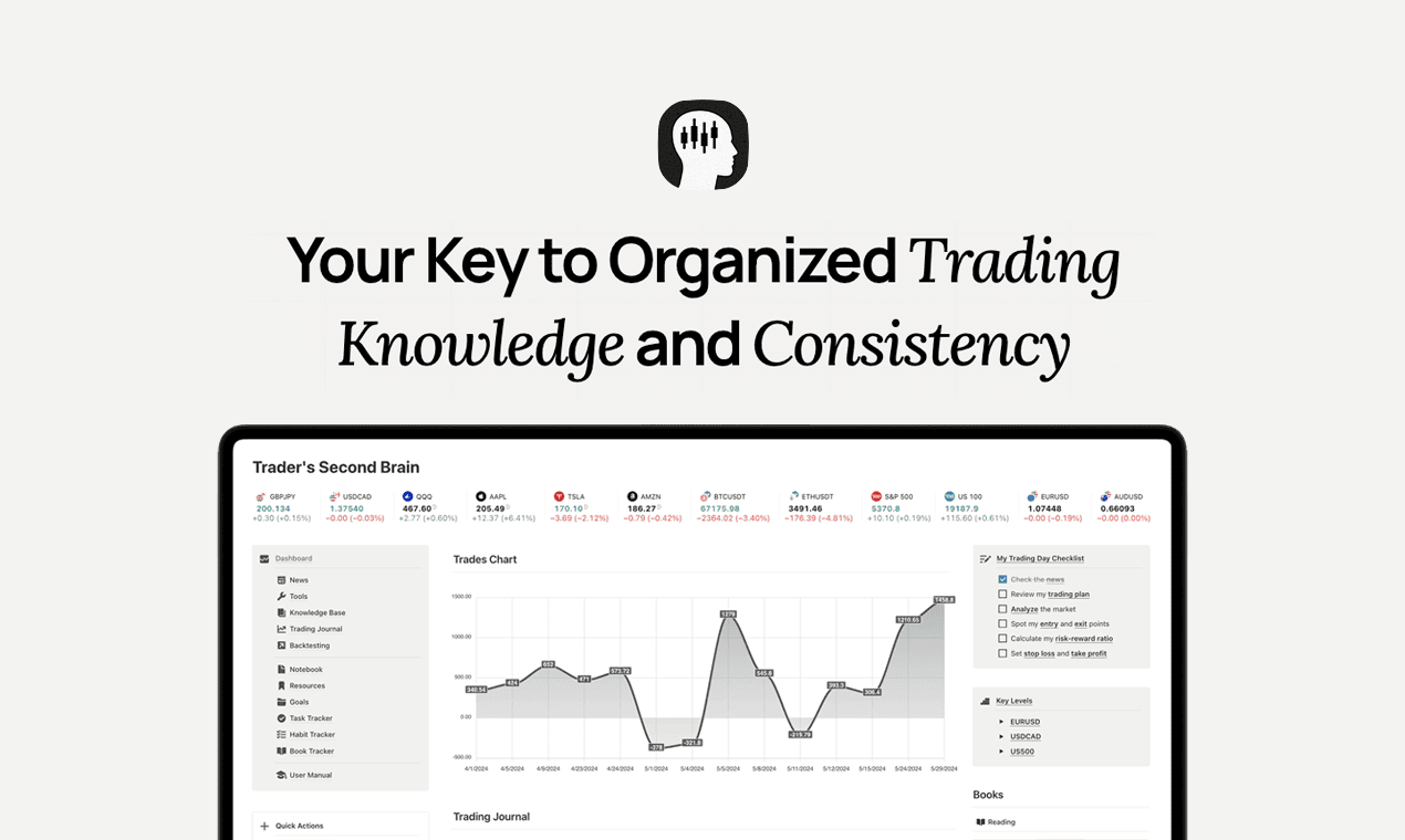 Trader’s Second Brain – All-in-One Notion Trading Journal (2025)
