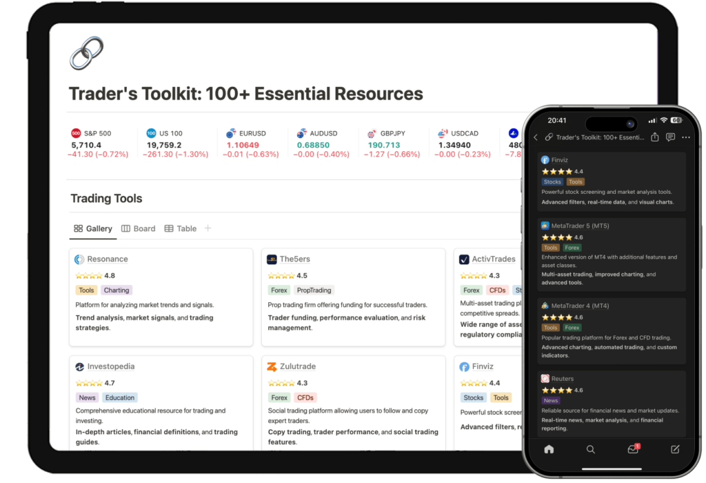 Trader's Toolkit — 100+ Essential Resources Every Trader Needs