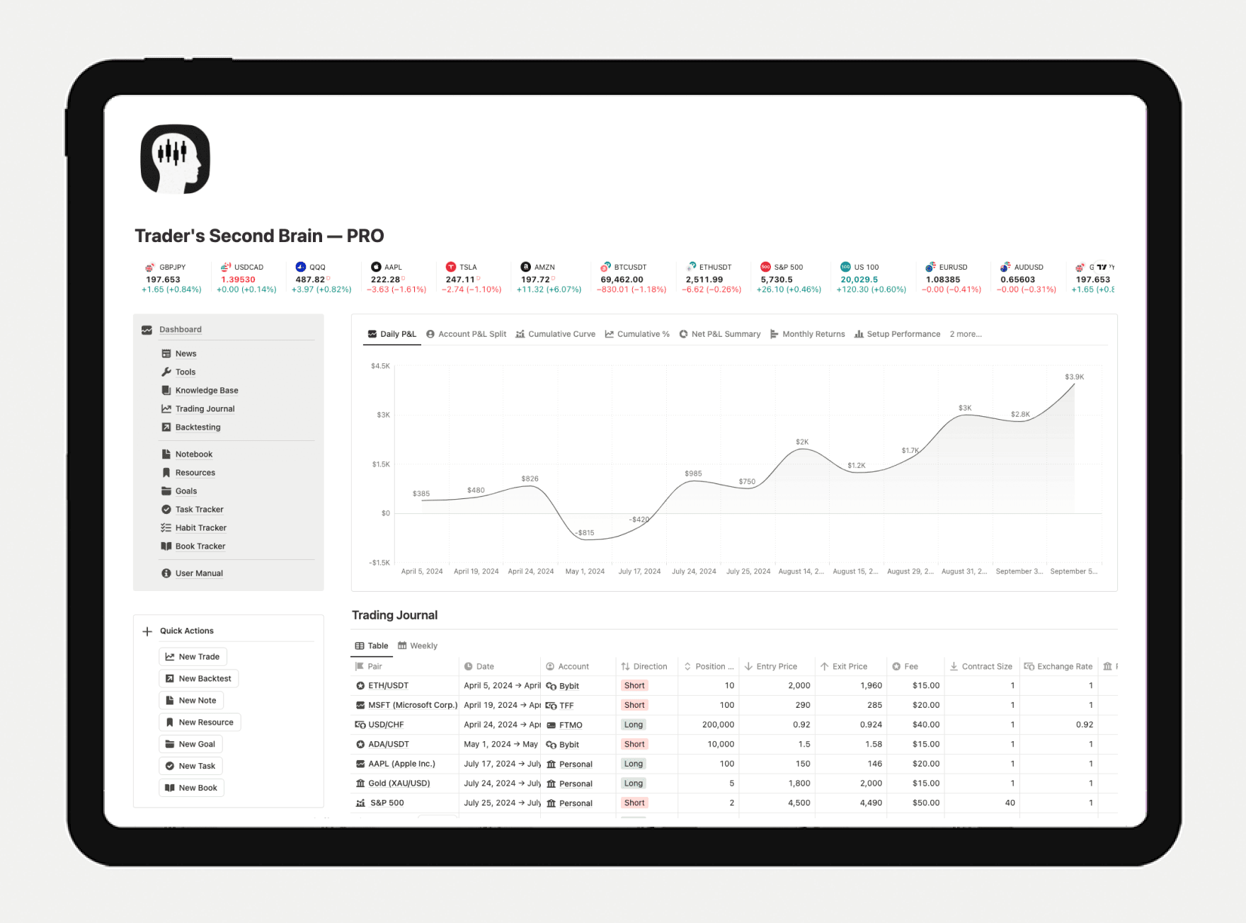 Trader’s Second Brain – All-in-One Notion Trading Journal (2025)